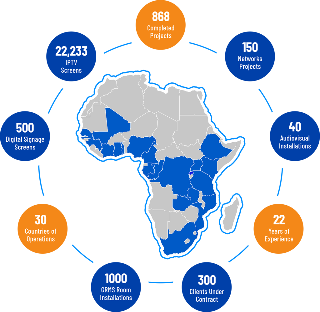 About Us | HSC Systems LTD